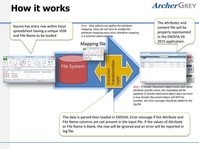 ArcherGrey ENOVIA V6 Product Uploader rev 2 2016 | PPT | Free Download