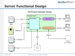 ArcherGrey PLM Product Uploader NEW Dashboard & Mobile | PDF