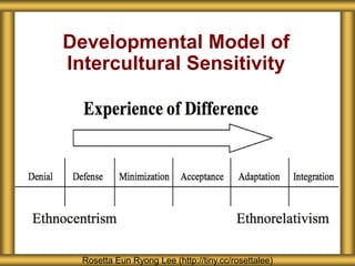 The Archer School for Girls Cross Cultural Comunication | PPT