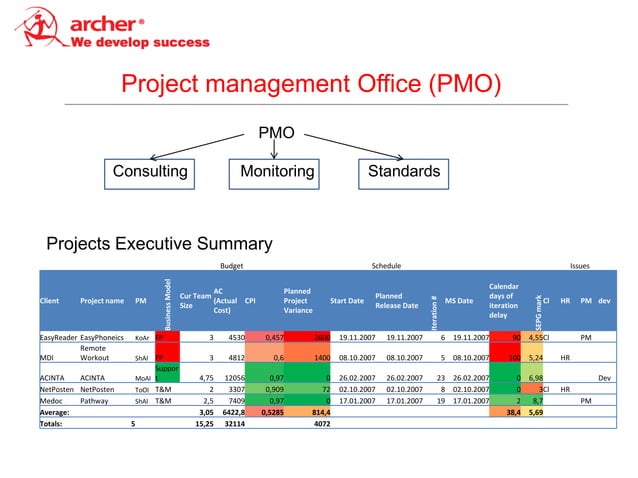 Archer Software Presentation | PPTX
