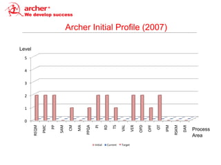 Archer Software Presentation | PPTX
