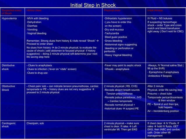 Archer USMLE Step 3 CCS workshop 2018 | PPT