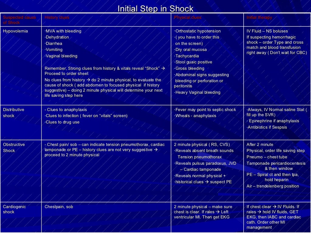 Archer USMLE Step 3 CCS workshop 2018