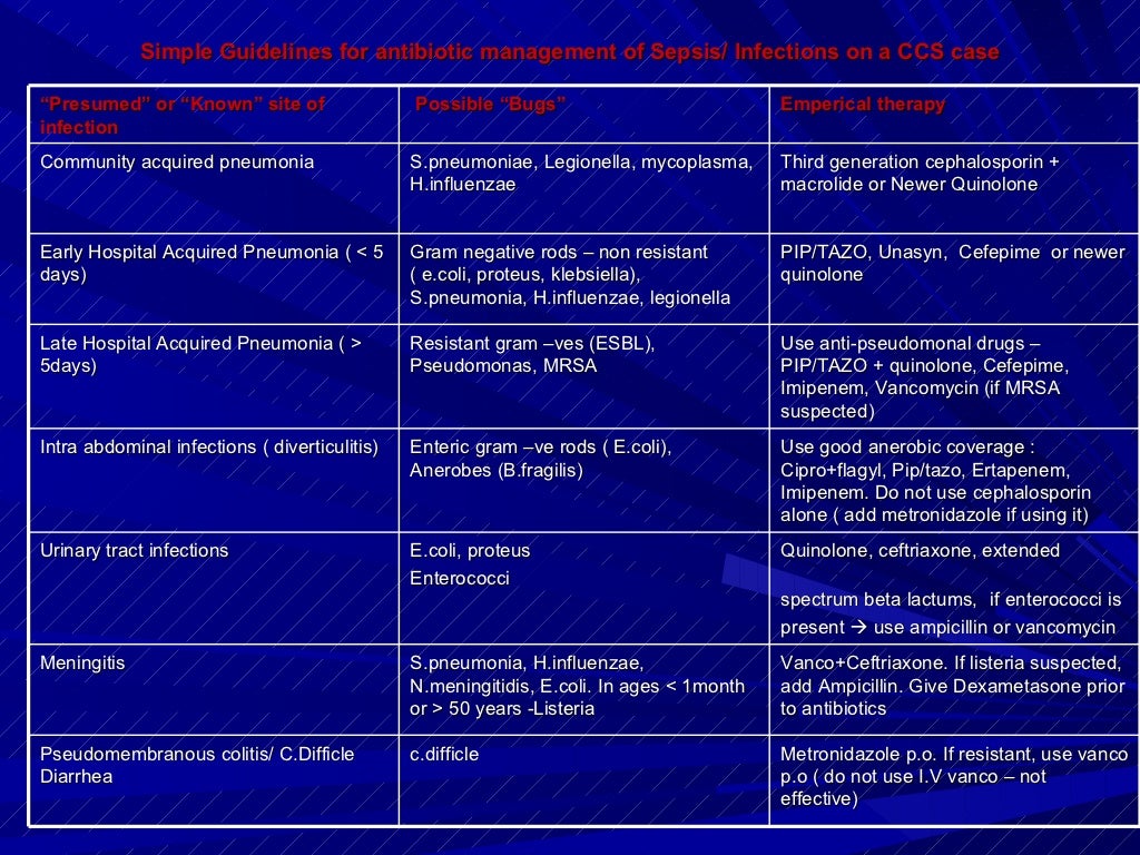 Archer USMLE Step 3 CCS workshop 2018