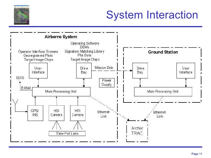 Archer trac module_1_-_intro_v1