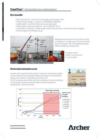 Archer Wireline Product Line | PDF