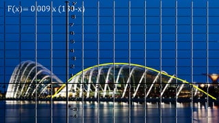 World Parabolic Arches | PPTX