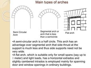 Arches and Dome | PPT
