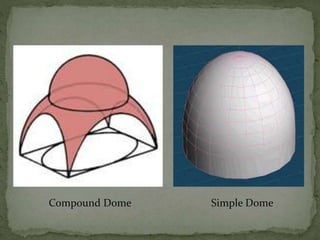 Arches and Dome | PPT