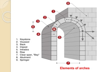 Arches and Dome | PPTX