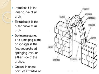 Arches and Dome | PPT