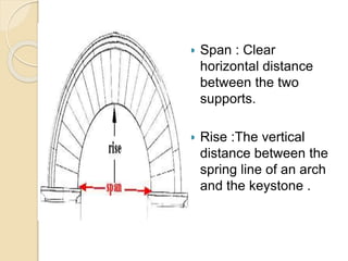 Arches and Dome | PPT