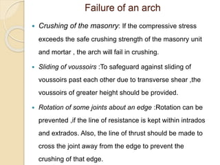 Arches and Dome | PPT
