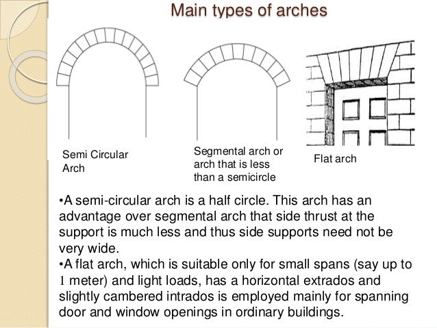 Arches
