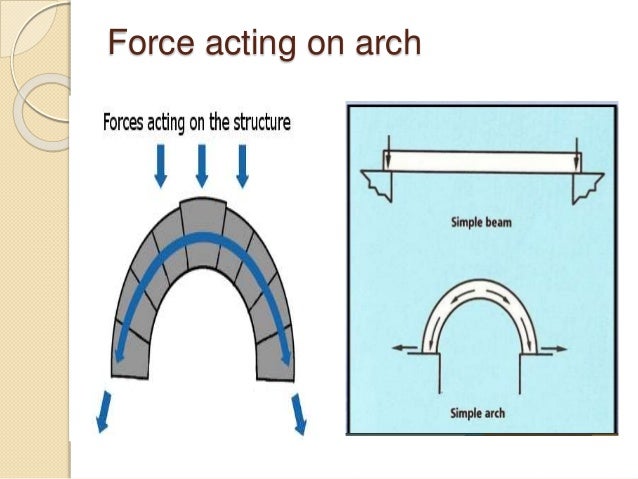 Arches