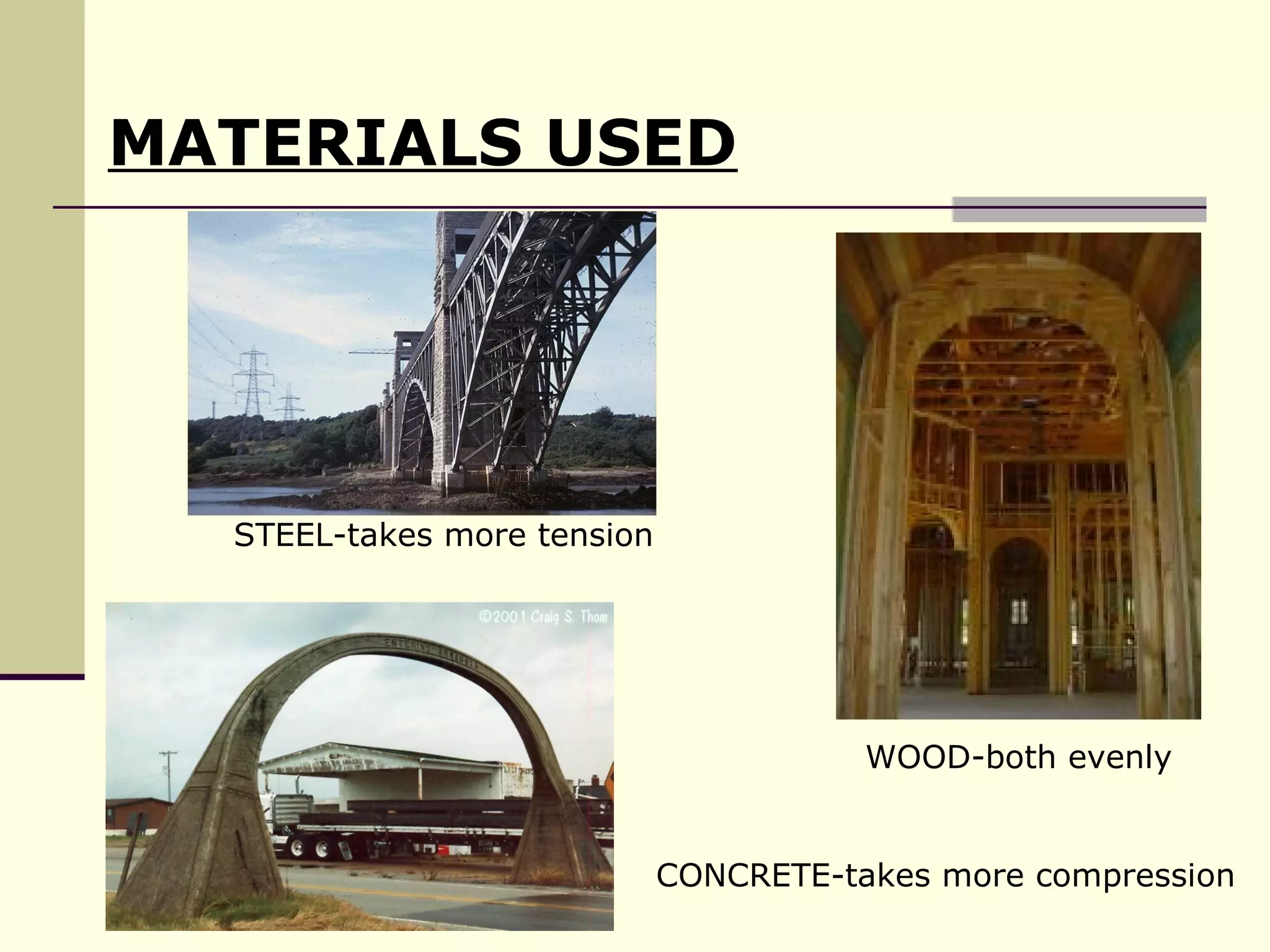 Arch System | PPT