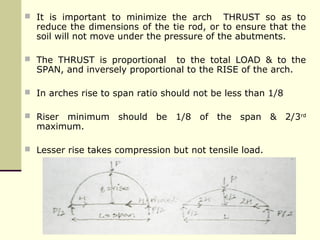 Arch System | PPT