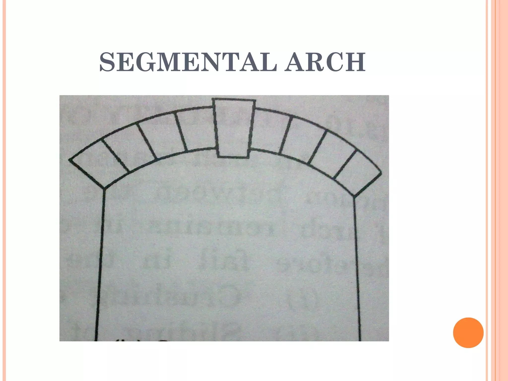 Arches | PPT