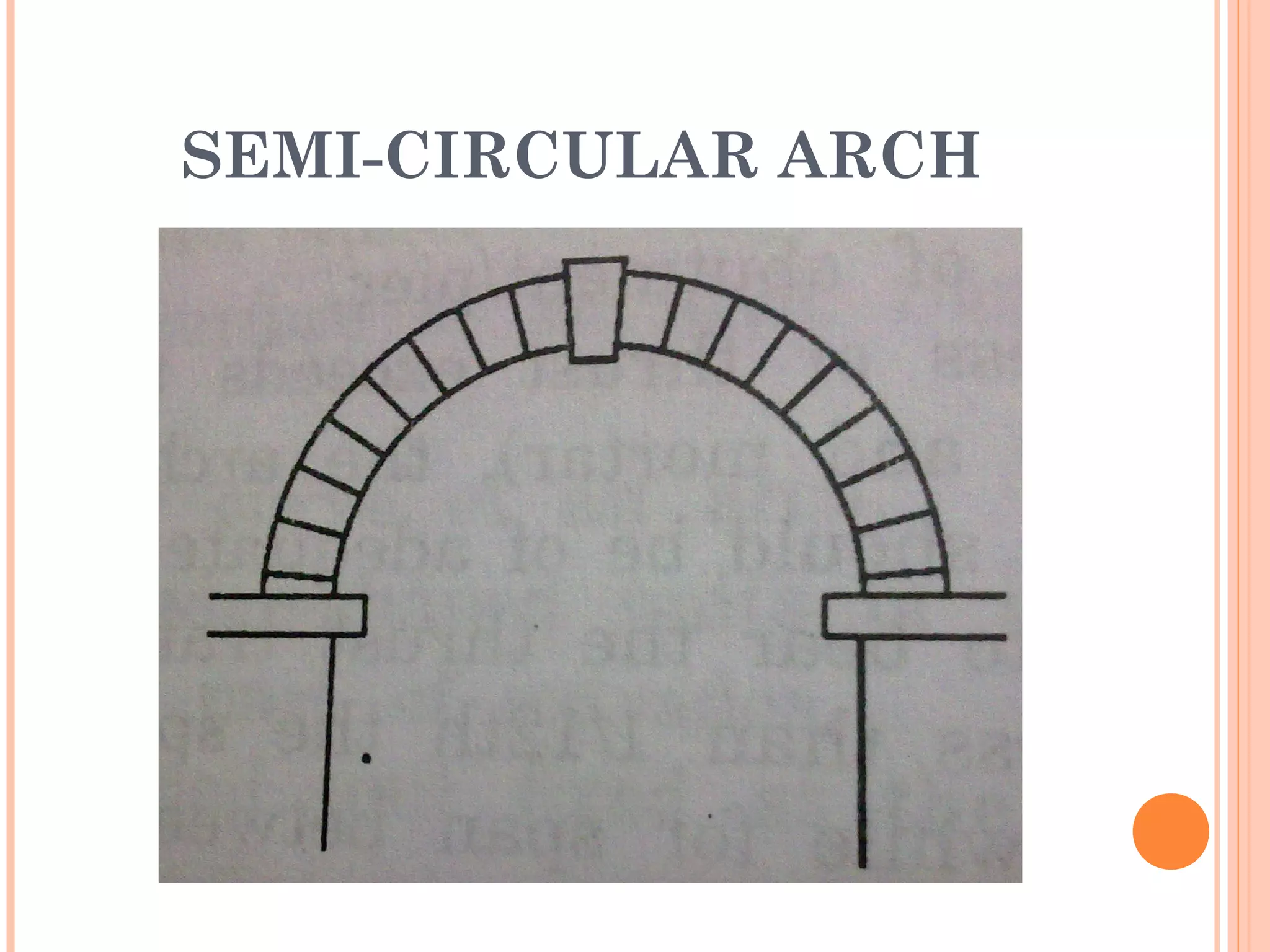Arches | PPT