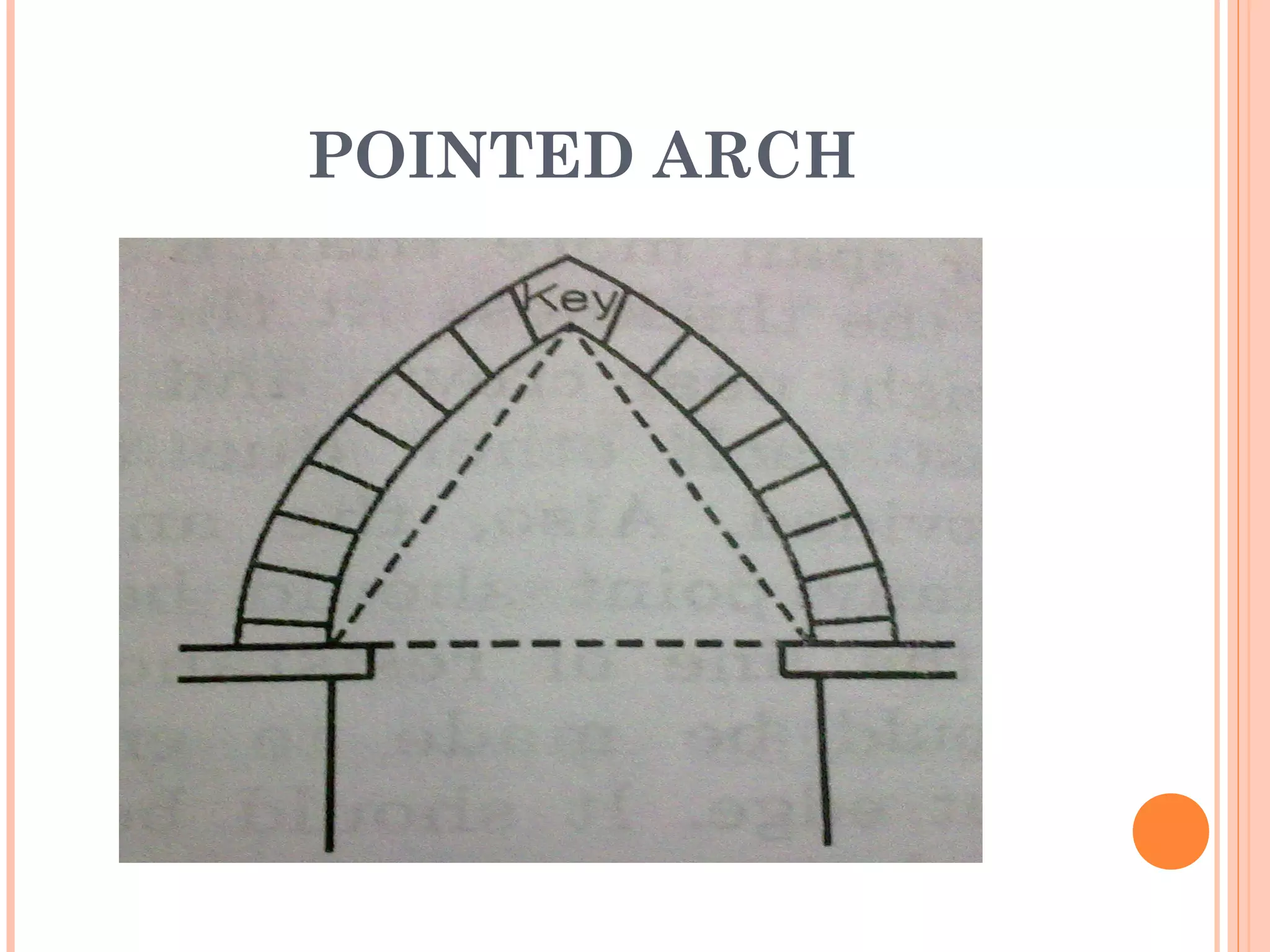 Arches | PPT