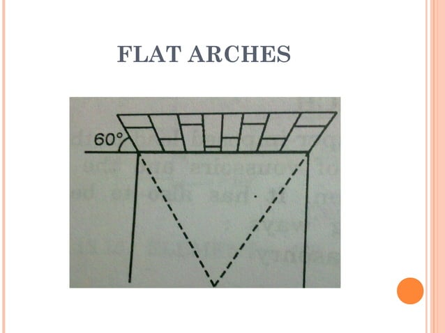 Arches | PPT | Civil Engineering Industry | Industries