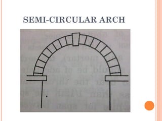 Arches | PPT