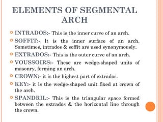 Arches | PPT