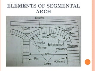 Arches | PPT