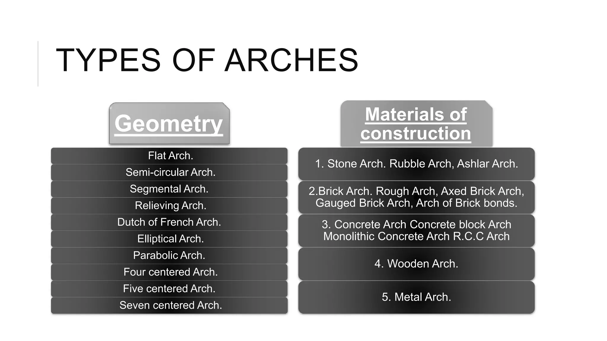 Arches | PPT