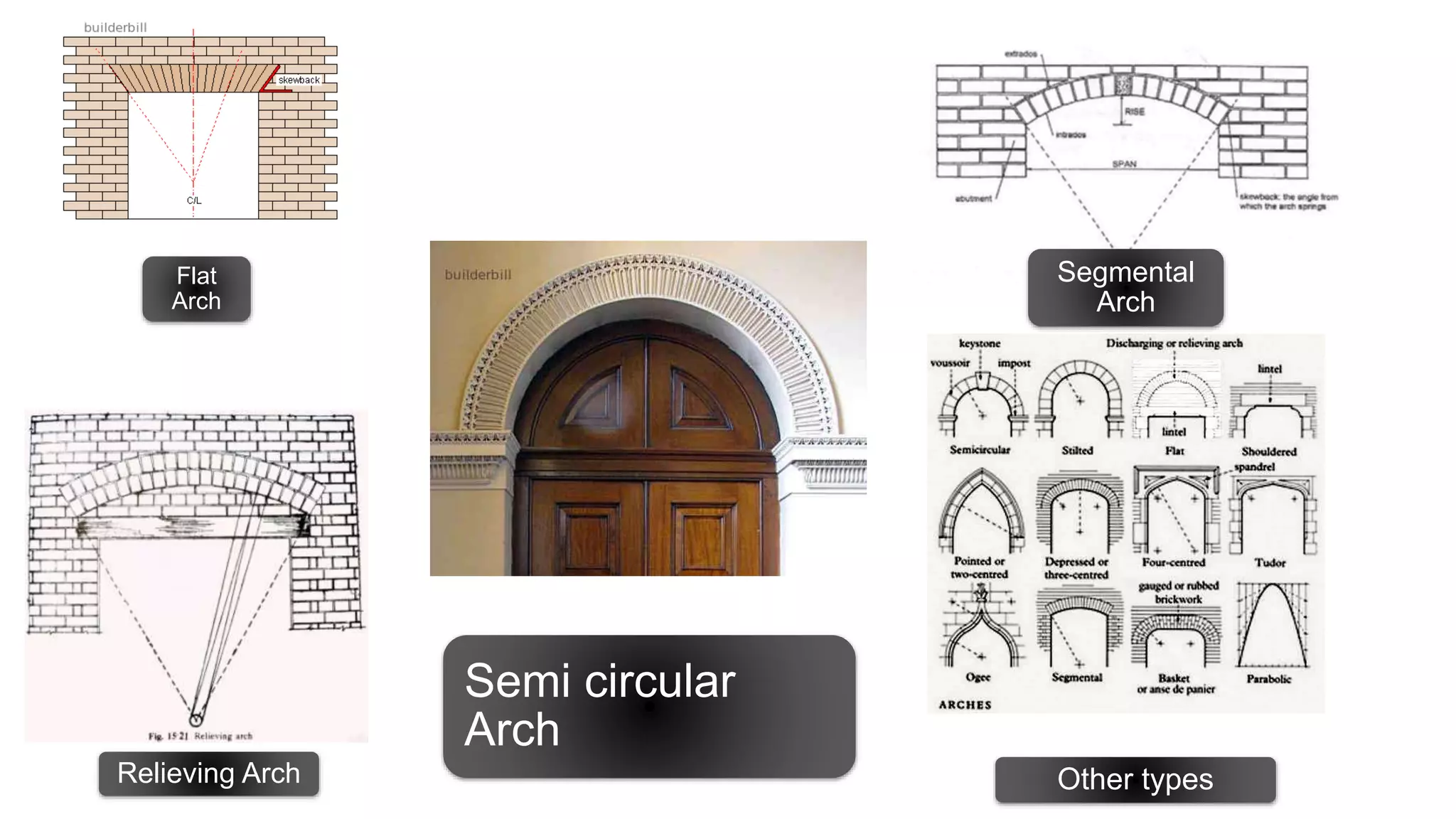 Arches | PPT