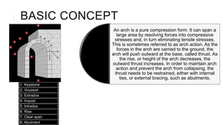 Arches | PPT