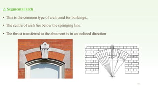 Arches | PPTX