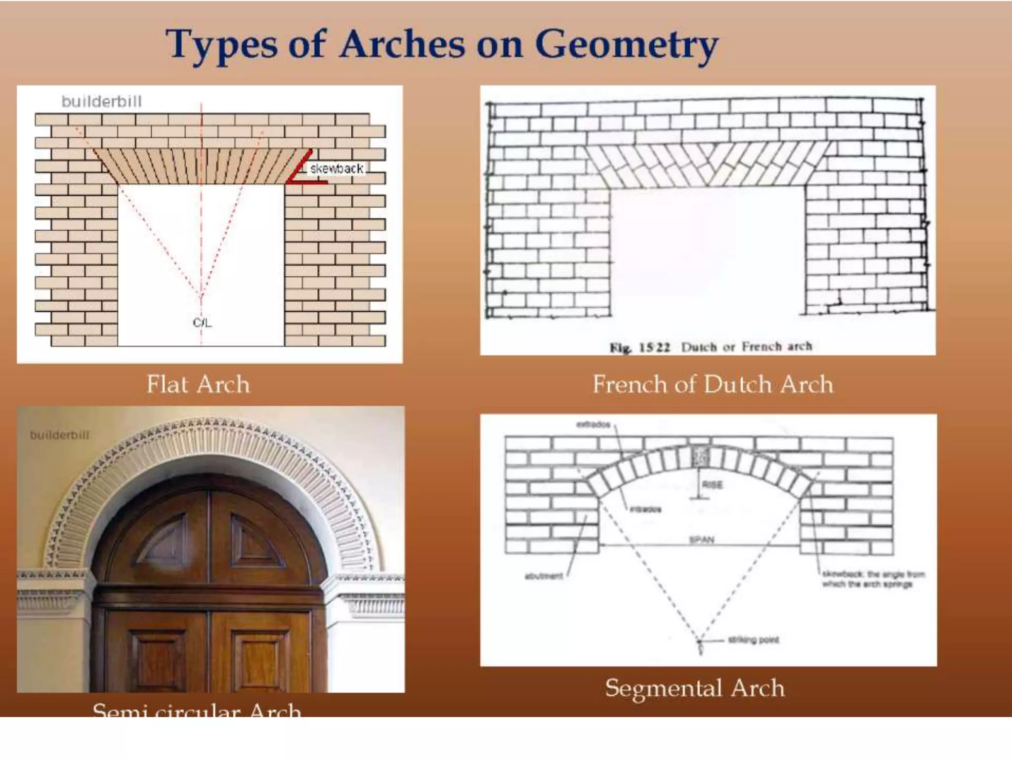 Arches.pptx