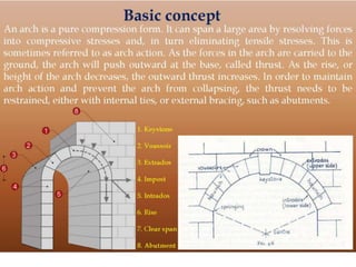Arches.pptx