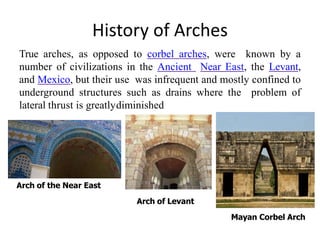 ArchesSXDCDWFVRFVGVDCDCEFFSWDEFRFRFEFER.pptx