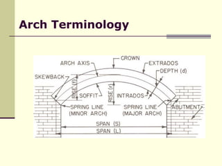 Arches - Form Active Structure System | PPT