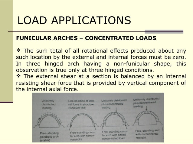 Arches - Form Active Structure System