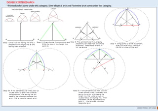 Arches - Notes | PDF