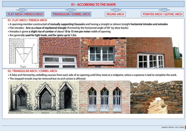 Arches - Notes | PDF | Civil Engineering Industry | Industries