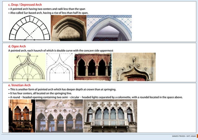 Arches - Notes | PDF | Civil Engineering Industry | Industries