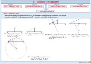 Arches - Notes | PDF