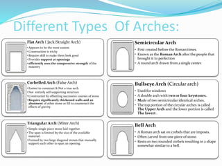 ARCHES AND DOMES | PPTX