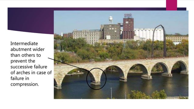 Arches and domes | PPTX | Civil Engineering Industry | Industries