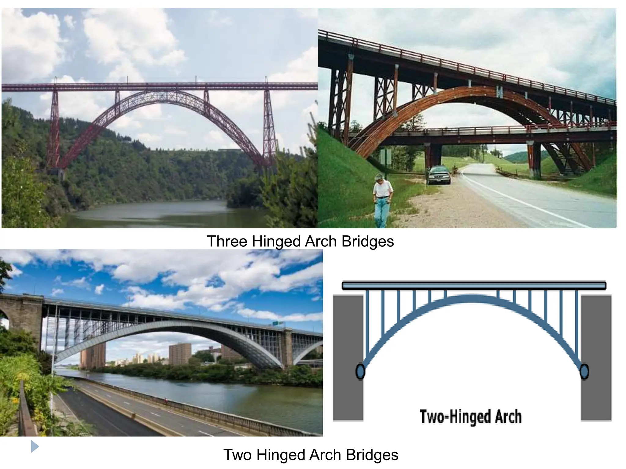 Arches And Types.pptx bnngjbhghhjhhhjkknjj | PPTX