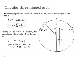 Arches And Types.pptx bnngjbhghhjhhhjkknjj | PPTX