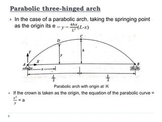 Arches And Types.pptx bnngjbhghhjhhhjkknjj | PPTX