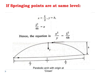 Arches And Types.pptx bnngjbhghhjhhhjkknjj | PPTX