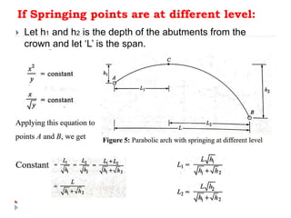 Arches And Types.pptx bnngjbhghhjhhhjkknjj | PPTX