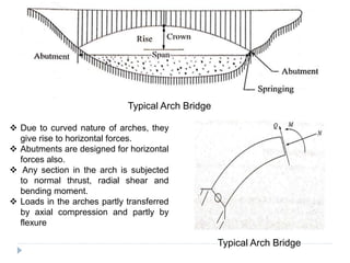 Arches And Types.pptx bnngjbhghhjhhhjkknjj | PPTX