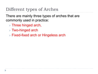 Arches And Types.pptx bnngjbhghhjhhhjkknjj | PPTX